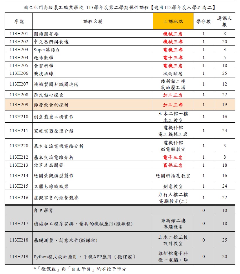 113-2彈性課程教室異動 – 國立北門高級農工職業學校行政單位網站