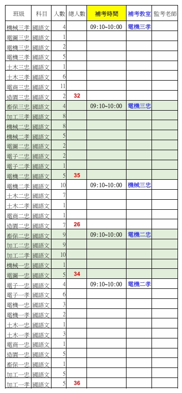 114學年度第1學期 補考 考場 – 國立北門高級農工職業學校行政單位網站
